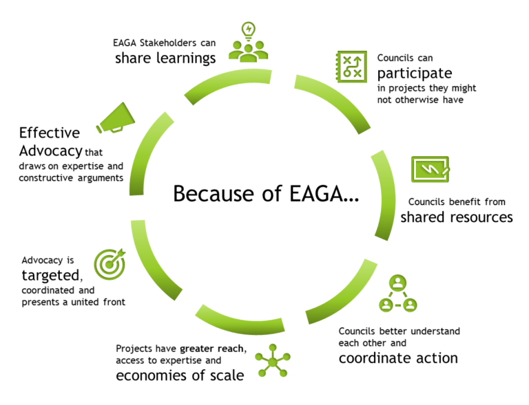 Our Impact - EAGA