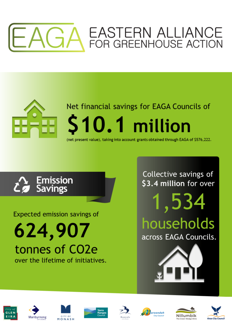 EAGA 2021 Impact Poster - EAGA